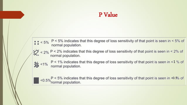 Perimetry & Humprey visual field assay (HVFA) | PPTX | Eye and Vision ...