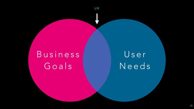 Introduction to User Experience Workshop | PPT