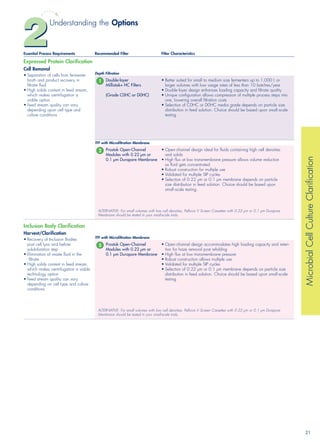 Filteration selection guide | PDF