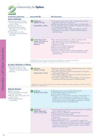 Filteration selection guide | PDF