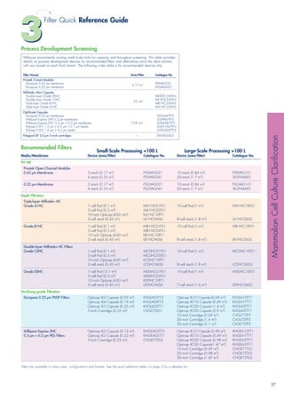 Filteration selection guide | PDF
