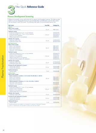 Filteration selection guide | PDF