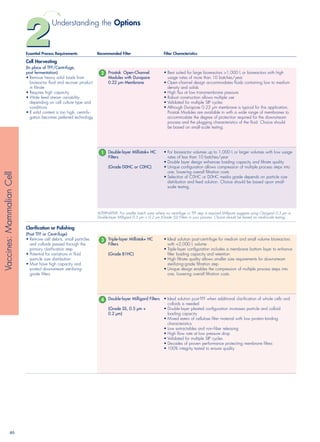 Filteration selection guide | PDF