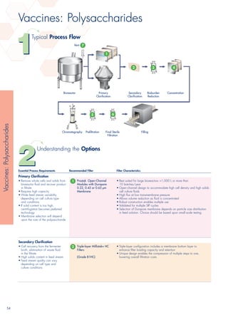 Filteration selection guide | PDF