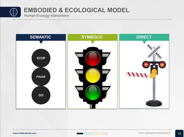 Designing Naturalistic in-Vehicle (Human-Machine) Interactions: Automotive Cockpit | PPT