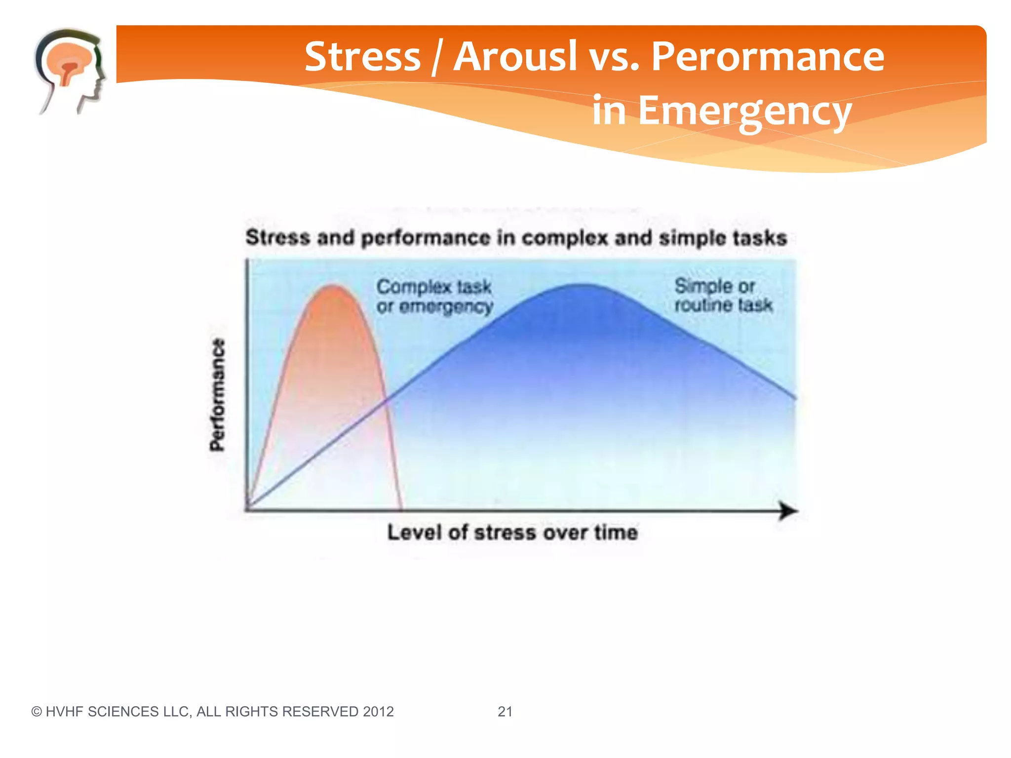 HVHF in Aeronautical Systems: Decision Making on the Flight Deck to D…