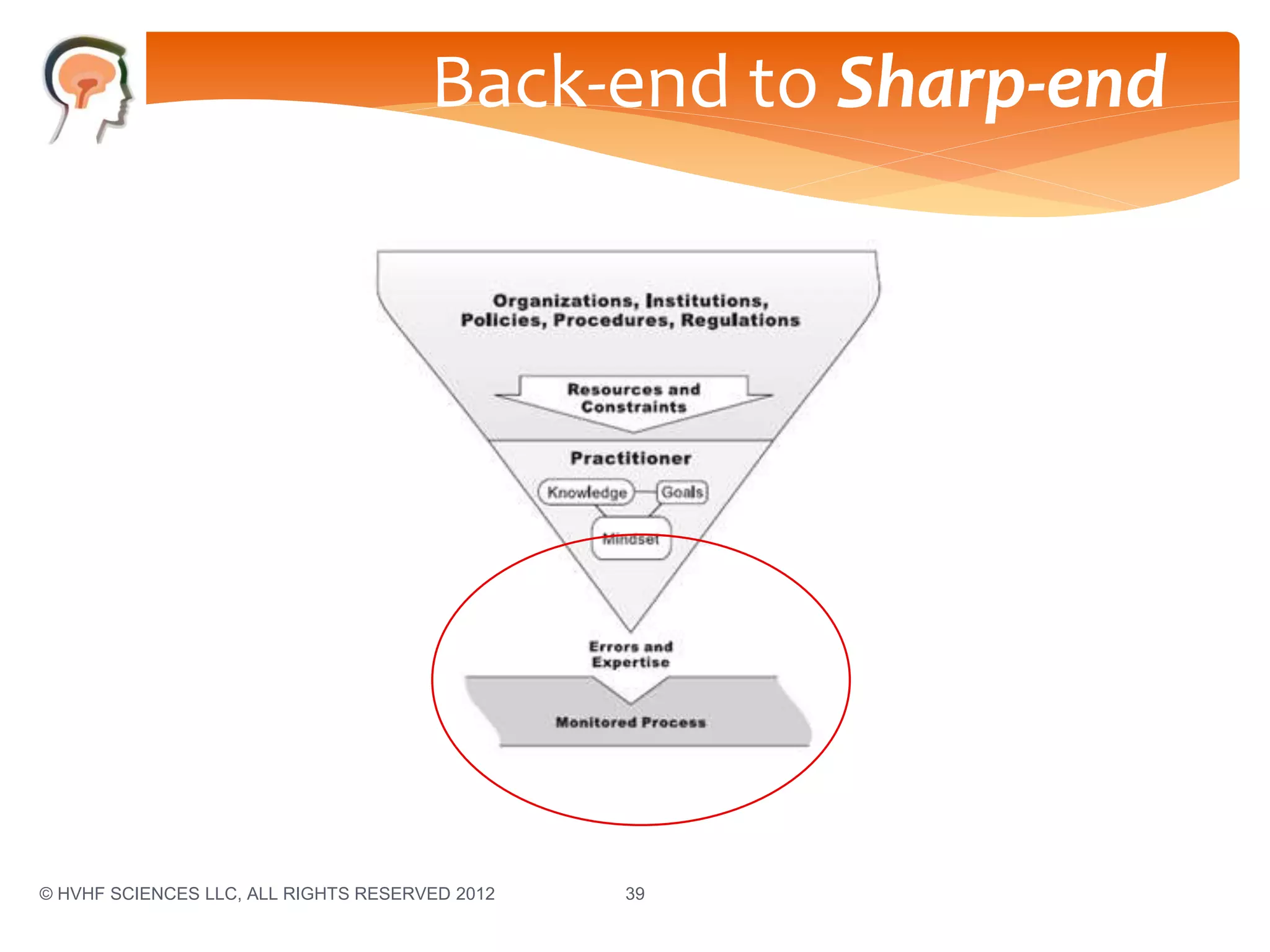 HVHF in Aeronautical Systems: Decision Making on the Flight Deck to D…