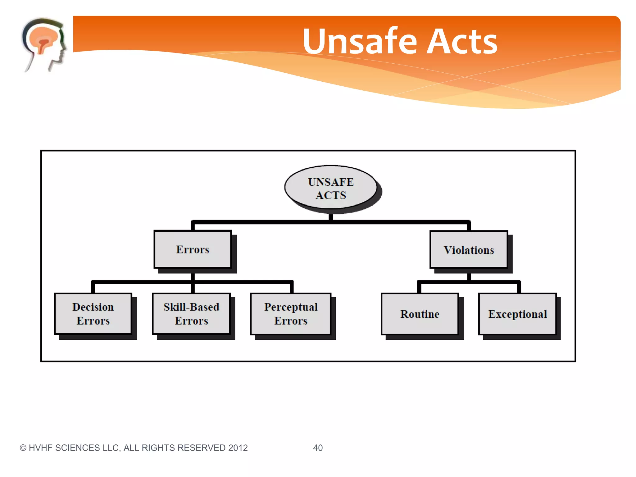 HVHF in Aeronautical Systems: Decision Making on the Flight Deck to D…