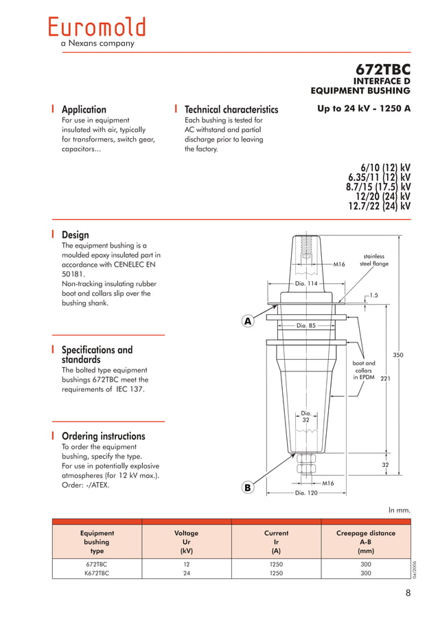 Nexans Euromold Bushings, Air Insulated 24kV 1250A 672TBC Interface D | PDF