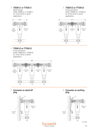 Nexans Euromold Bushings, Oil Insulated 33kV 800A-1250A 750S1, 775S1 ...