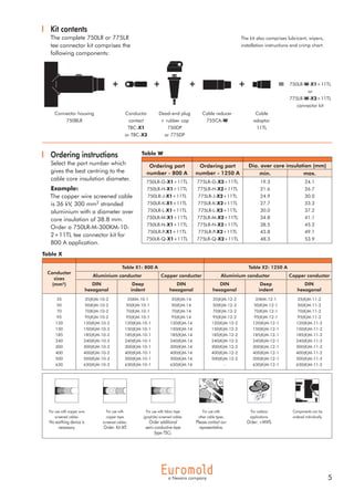 Nexans Euromold Bushings, Oil Insulated 33kV 800A-1250A 750S1, 775S1 ...