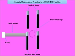 HVI (High Volume Instrument ) | PPTX