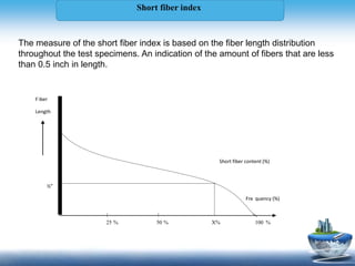 HVI (High Volume Instrument ) | PPTX