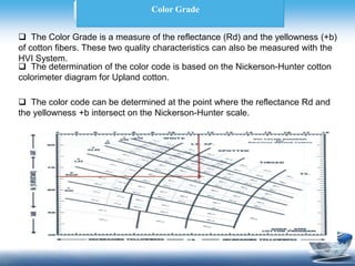 HVI (High Volume Instrument ) | PPTX