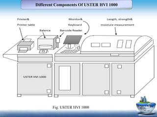 HVI (High Volume Instrument ) | PPTX
