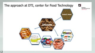 Integrating edidle insects into food - Simon Hvid, Danish Technological ...