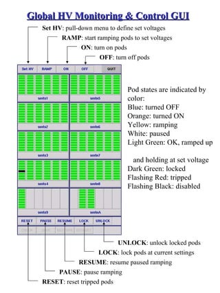 Hv instructions | PPT | Operating Systems | Computer Software and ...