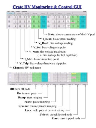 Hv instructions | PPT | Operating Systems | Computer Software and ...
