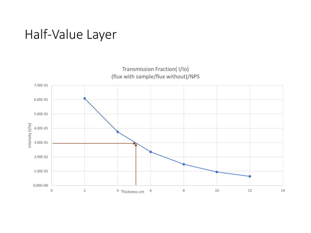 hvl.pptx | Free Download