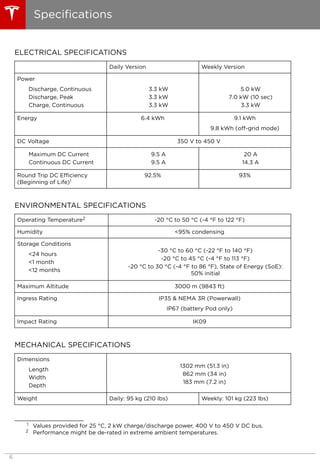 Tesla Powerwall installation manual | PDF