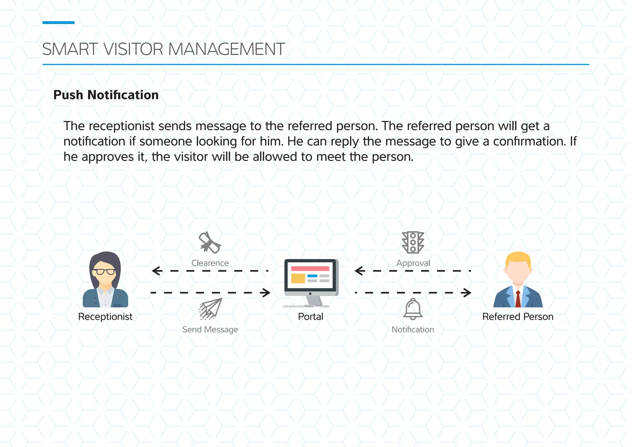 Smart Office and Smart Visitor System with Cubeacon | PDF