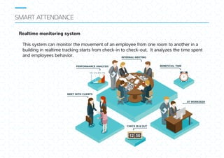 Smart Office and Smart Visitor System with Cubeacon | PPT