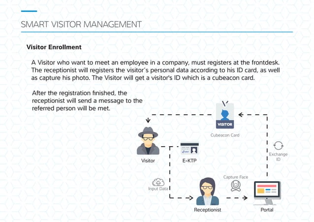 Smart Office and Smart Visitor System with Cubeacon | PPT