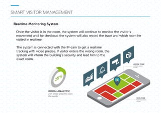 Smart Office and Smart Visitor System with Cubeacon | PPT