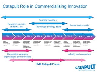 Hvm10th dick elsy-hvm-catapult | PDF