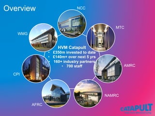Hvm10th dick elsy-hvm-catapult | PDF