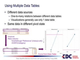 Getting the most out of Tibco Spotfire | PPT
