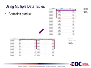 Getting the most out of Tibco Spotfire | PPT