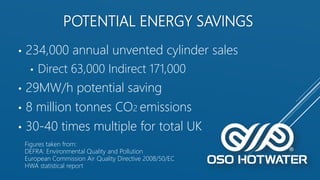 OSO HOTWATER DELTA A UNVENTED CYLINDER | PPTX
