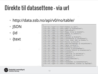 Hvordan bruke API-et til SSB | PDF