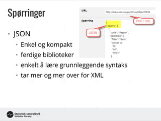 Hvordan bruke API-et til SSB | PDF