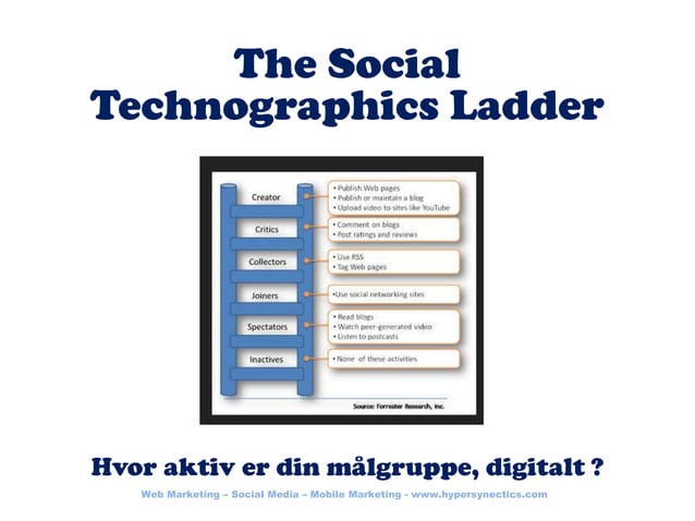 hvorfor-skal-jeg-have-en-blog | PPT