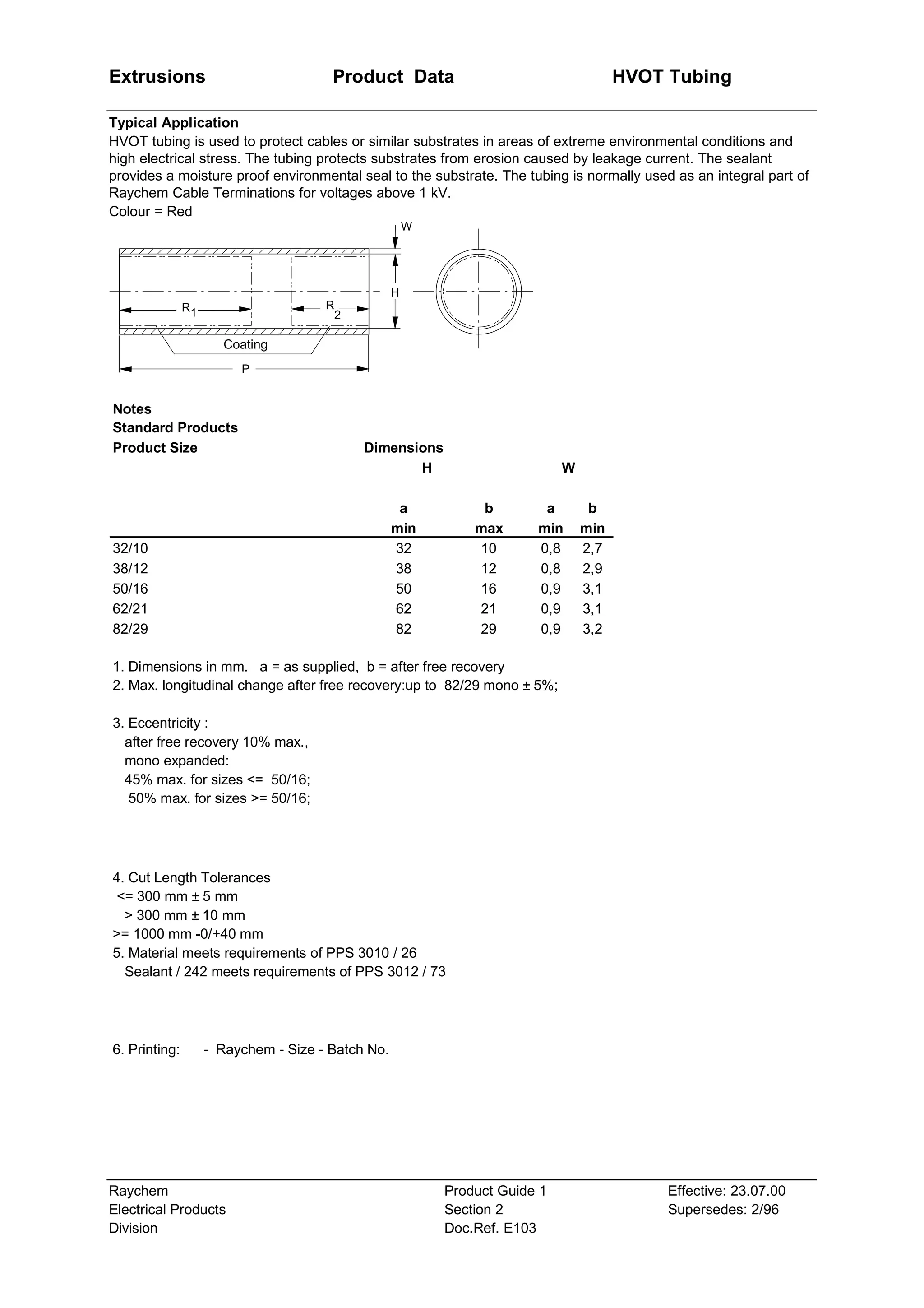 HVOT Tubing | PDF