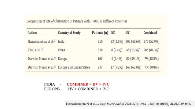 HEPATIC VENOUS OUTFLOW TRACT OBSTRUCTION/BUD-CHAIRI SYNDROME (BCS/HVOTO ...