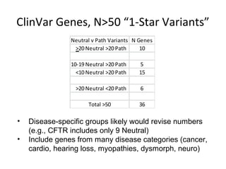 The ClinGen Sequence Variant Interpretation Working Group: Refining Criteria for Interpreting ...