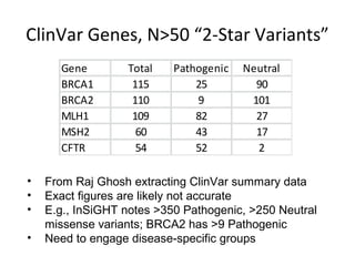 The ClinGen Sequence Variant Interpretation Working Group: Refining Criteria for Interpreting ...
