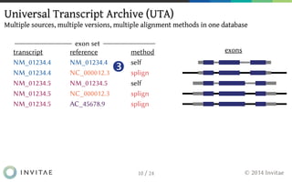 The Clinical Significance of Transcript Alignment Discrepancies … and tools to help you deal ...