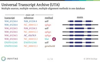 The Clinical Significance of Transcript Alignment Discrepancies … and tools to help you deal ...