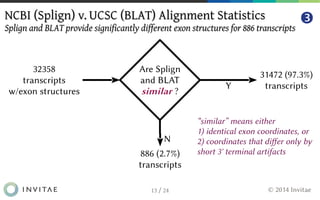 The Clinical Significance of Transcript Alignment Discrepancies … and tools to help you deal ...
