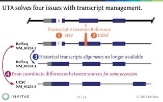 The Clinical Significance of Transcript Alignment Discrepancies … and tools to help you deal ...