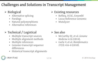 The Clinical Significance of Transcript Alignment Discrepancies … and tools to help you deal ...