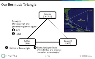 The Clinical Significance of Transcript Alignment Discrepancies … and ...