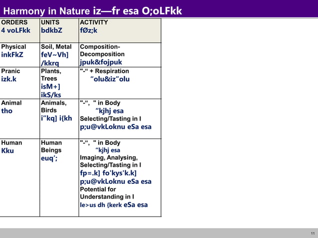 HVPE 4.1 Und Nature.ppt universal values human | PPT