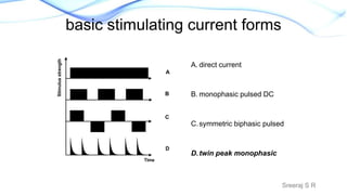 Diadynamic currents, High Voltage Galvanic Stimulation, Micro current ...
