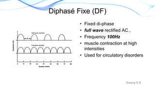 Diadynamic currents, High Voltage Galvanic Stimulation, Micro current ...