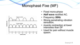 Diadynamic currents, High Voltage Galvanic Stimulation, Micro current ...